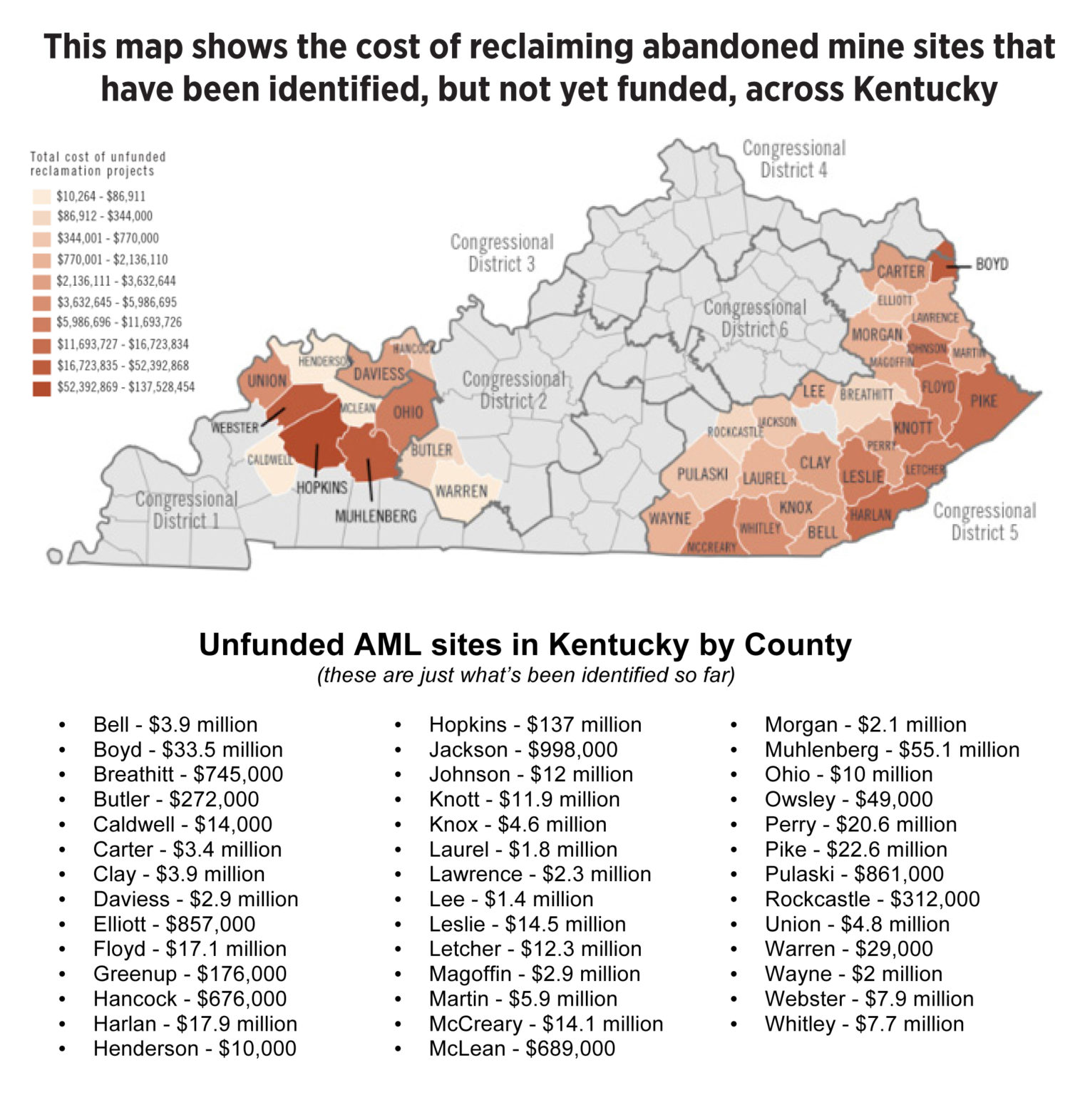 Abandoned Mine Lands
